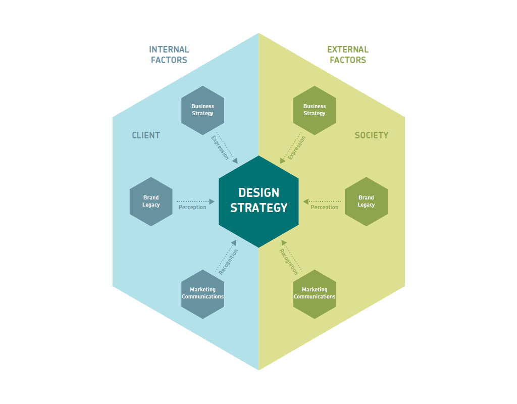 Mobile First Design - Things You Need To Know - Sun Web Technologies
